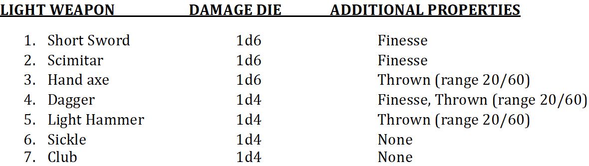 Two-Weapon Fighting D&D 5E - How It Works. - Step-By-Step Breakdown